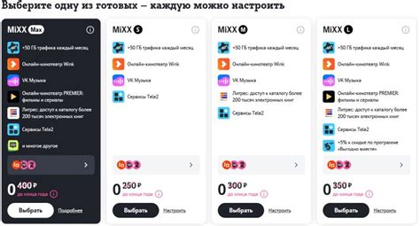 Обзор подписки MiXX от Tele2: есть ли смысл для абонентов других ...