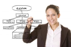 MySQL Between Dates Query Search A Guide With Code Examples Udemy Blog