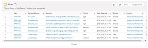 Salesforce Conditionally Add Custom Icons To A Related List