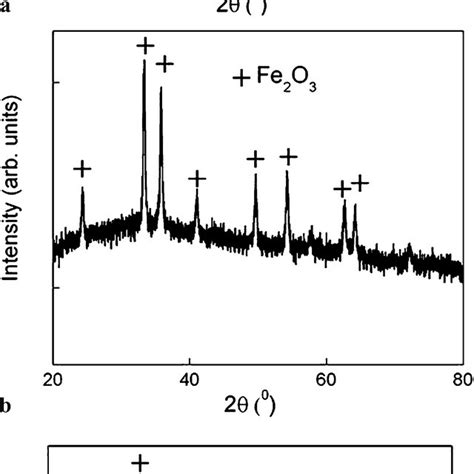 Electron Diffraction Patterns Of Nanoparticles A Before Annealing