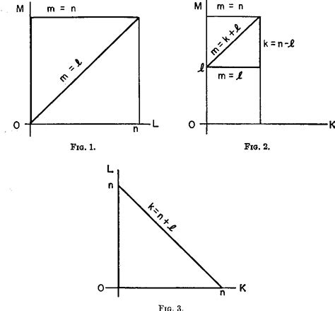 Figure 3 From THE DEFINITE INTEGRAL OF THE PRODUCT OF LINEAR FUNCTIONS Semantic Scholar