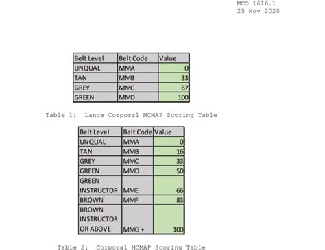 Does Belting Up In Mcmap Improve Jepes Score Rusmc