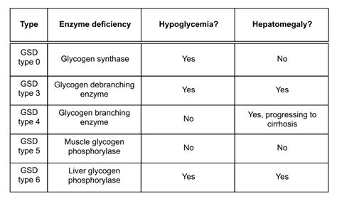 Glycogen Examples Polysaccharide Wikipedia
