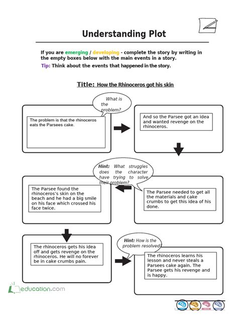 If Emergingdeveloping Understanding Plot Pdf