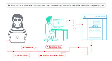 Xss Cross Site Script