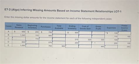 Solved E7 3 Algo Inferring Missing Amounts Based On Chegg Com