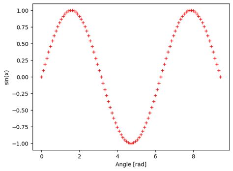 Numpy เบองตน 1D Python Coding v02