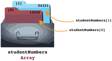 Introduction To Arrays Intro To Programming With JavaScript
