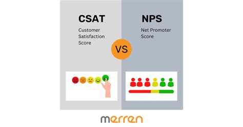 Csat Or Nps Choosing The Right Customer Satisfaction Metric