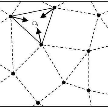 Diagram Of The Two Steps Of The Cell Vertex Approach Excerpted From Download Scientific