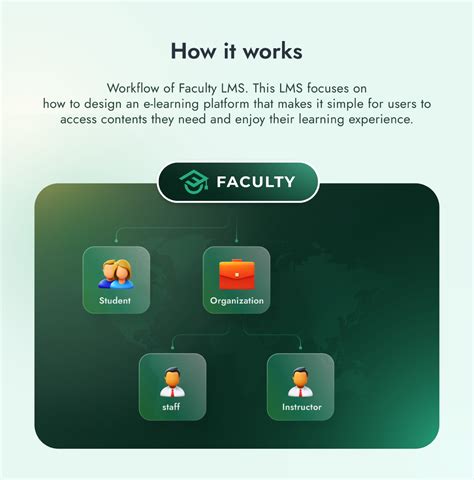 Faculty Lms Learning Management System Ai Powered Saas Rit Market