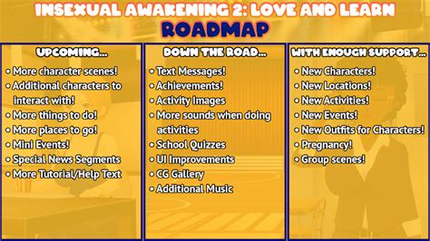 Insexual Awakening Game Series Insexual Awakening Roadmap
