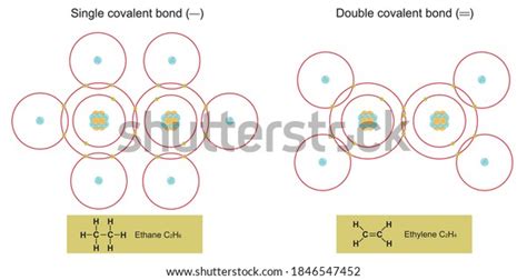 Covalent Bond Ethane Over 7 Royalty Free Licensable Stock Vectors
