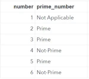Learn How To Create A User Defined Format In SAS SAS Example Code