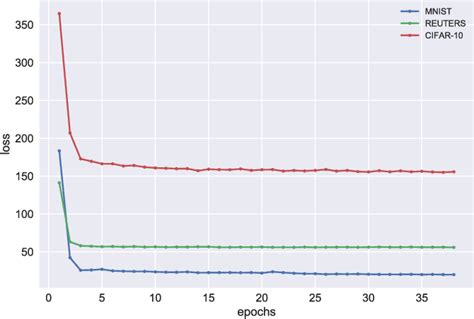 Figure 6 From Deep Spectral Clustering With Constrained Laplacian Rank Semantic Scholar