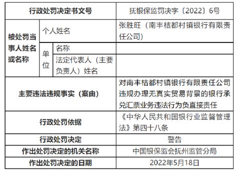 南丰桔都村镇银行被罚50万元：因未按规定报送案件信息等两项违法违规事实