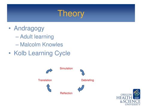 Ppt Debriefing In Simulation Powerpoint Presentation Free Download Id 3810232