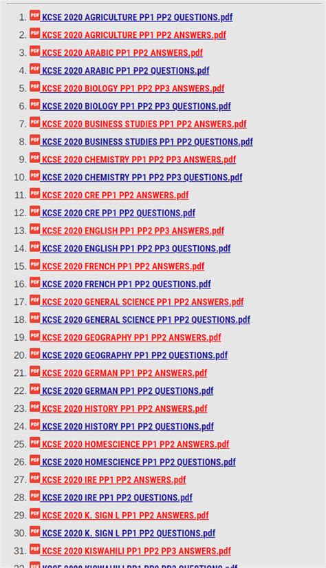 KCSE KNEC PASTPAPERS KCSE REVISION