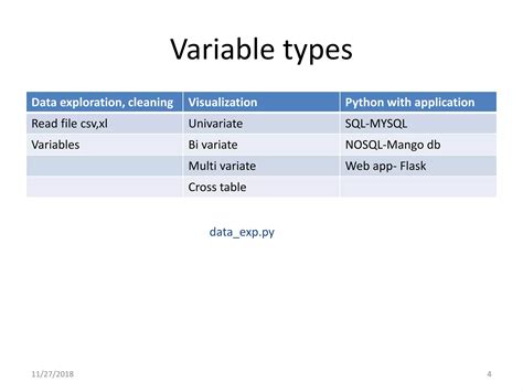 Python Tool To Data Analysis And Artificial Intelligence Ppt