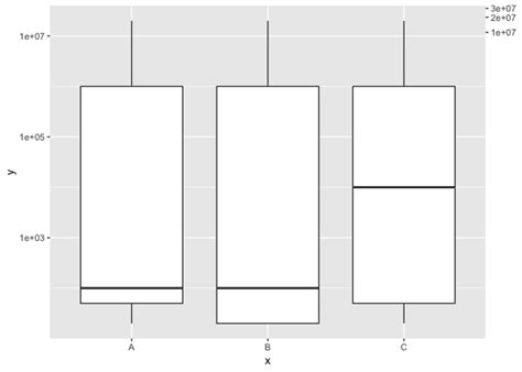 Secaxis On A Log10 Scale Uses Non Transformed Breaks Tidyverse