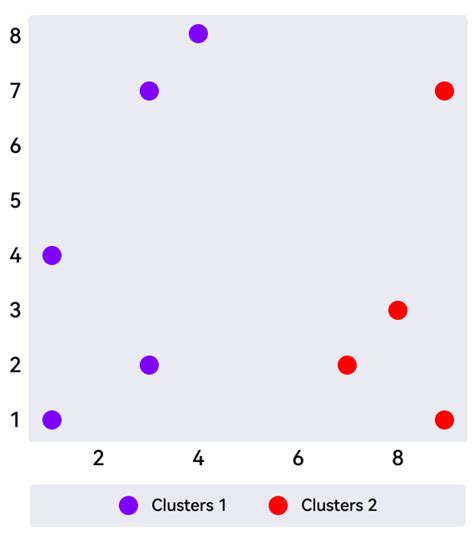 Guide Core Features And Functionality Semagi