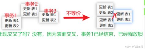 Sql死锁sql死锁的原因及解决方法 Csdn博客 Sql死锁sql死锁的原因及解决方法 Csdn博客