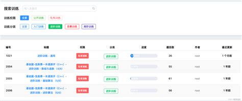 Koj系统常用功能介绍 Oj部署定制快速入门 C Python 在线自动评测判题 信息奥赛一本通 G E S P Csp Noip 等考题库 Oj使用许多oj的后台的评测和排名是如何实现