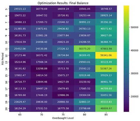 算法交易新突破：python 优化 Rsi 全攻略，轻松提升盈利能力！ 老余的智能顾投