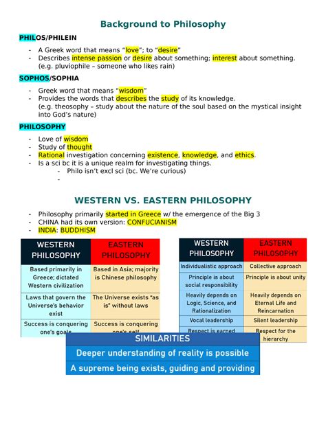 Intro To Philosophy Notes Background To Philosophy PHILOS PHILEIN A