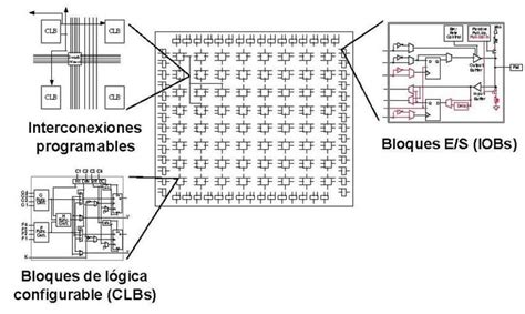 Fpga Qué Es Y Para Qué Sirve Guía Hardware