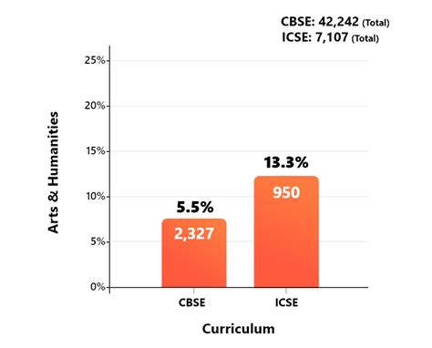 CBSE Vs ICSE The Big Debate On The Right Curriculum Univariety Blog