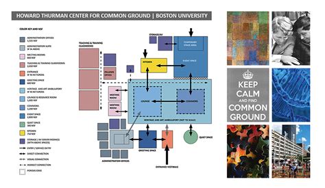 Planning Programming Space Space Planning In Non Unified Store Chains