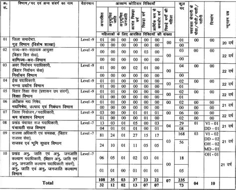 Bpsc 69th Recruitment 2023
