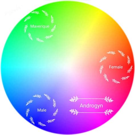 Gender Spectrum Wiki Intersectional Activism Amino