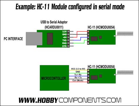 Hc 11 433mhz Wireless Serial Module Hcmodu0054