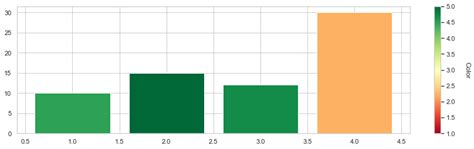 Matplotlib Python Barplot Colored According To A Third Variable