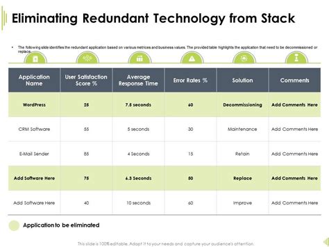 Eliminating Redundant Technology From Stack Wordpress Ppt Background Designs Presentation