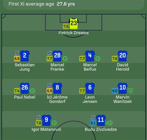 დუბლი და საგოლე პასი როგორი შეფასება მიიღო ზივზივაძემ დღევანდელ მატჩში