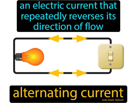 Discover The Power Of Alternating Current