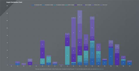 Dynamo Scripts Video Tutorials For Useful Dynamo Scripts