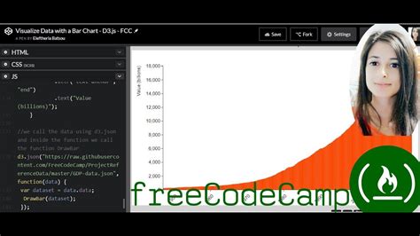 Visualize Data With A Bar Chart D3js Freecodecamp Youtube