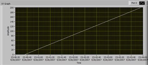 Plot Array Of Time Data Against Another Array In Xy Graph Ni Community