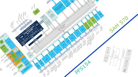 Getting Started With Programming Part 7 Pointers In C Norwegian