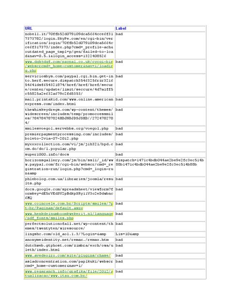 Phishing Site Urls Pdf Security Technology Information Technology Management