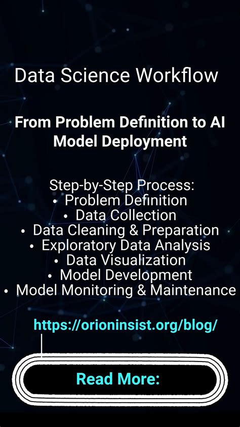 🎬 Master The Data Science Lifecycle In 60 Seconds 🚀