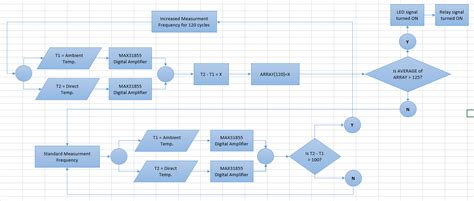 Embedded Loop And Array Issues Programming Arduino Forum