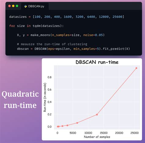 Dbscan The Faster And Scalable Alternative To Dbscan Clustering