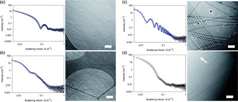 Using Chirality To Influence Supramolecular Gelation Chemical Science
