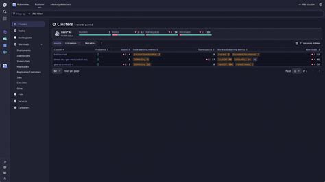 Kubernetes Observability And Monitoring App Dynatrace Hub