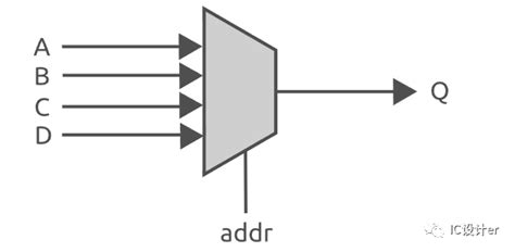 verilog中的if语句和case语句 csdn博客